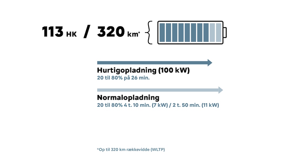 Ny Citroën ë-C3 | Den ikoniske bybil nu som elbil