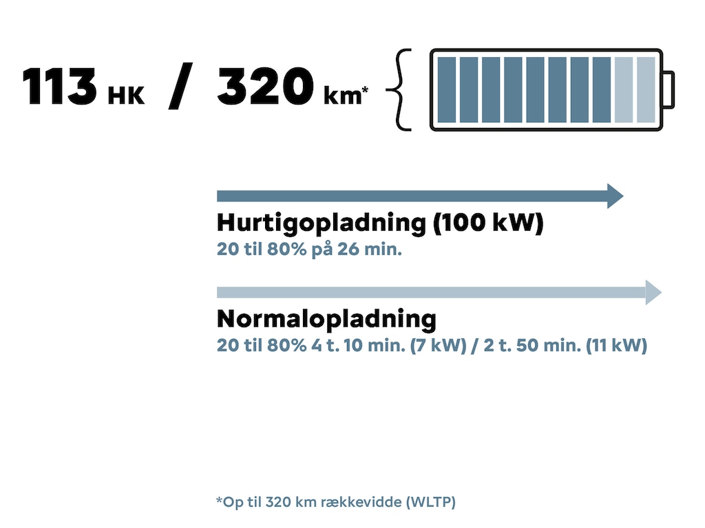 Ny Citroën ë-C3 | Den ikoniske bybil nu som elbil